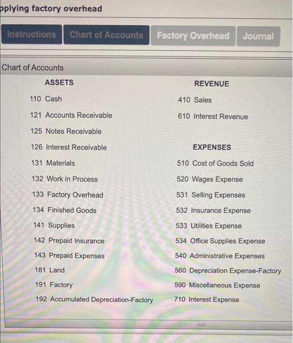 Solved Applying factory overhead Instructions Chart of | Chegg.com