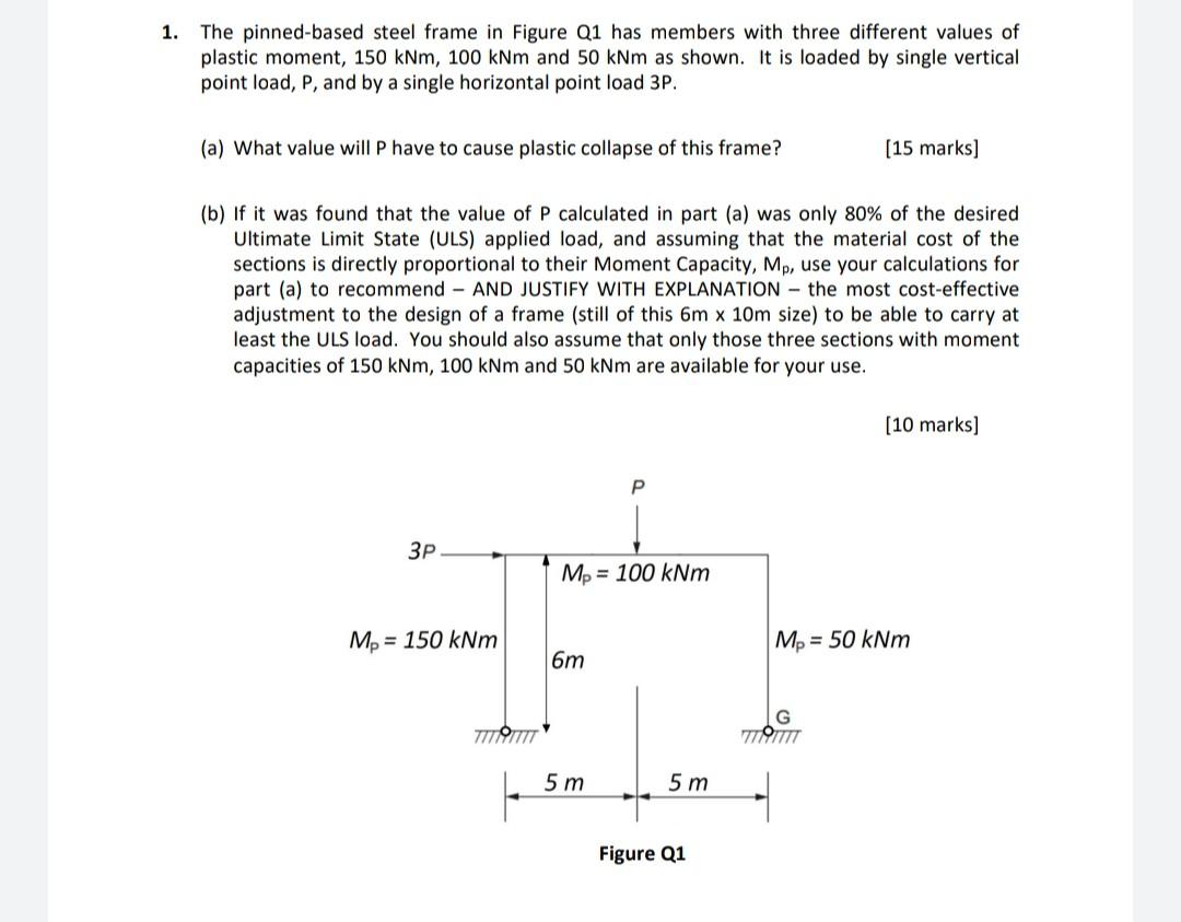Solved 1. The pinned-based steel frame in Figure Q1 has | Chegg.com