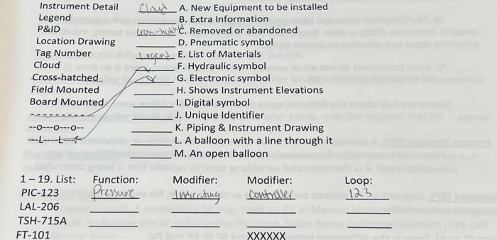 Instrument Detail Legend P\\&ID Location Drawing Tag | Chegg.com