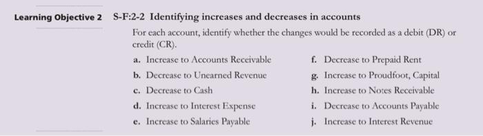 Solved F:2-2 Identifying increases and decreases in accounts | Chegg.com
