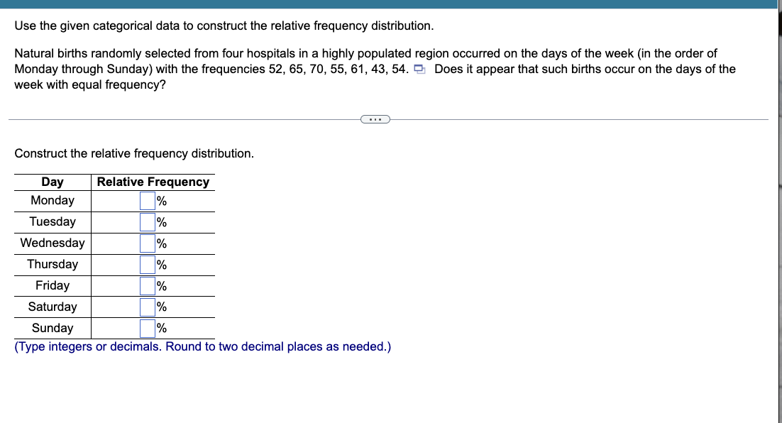 Solved Use the given categorical data to construct the | Chegg.com