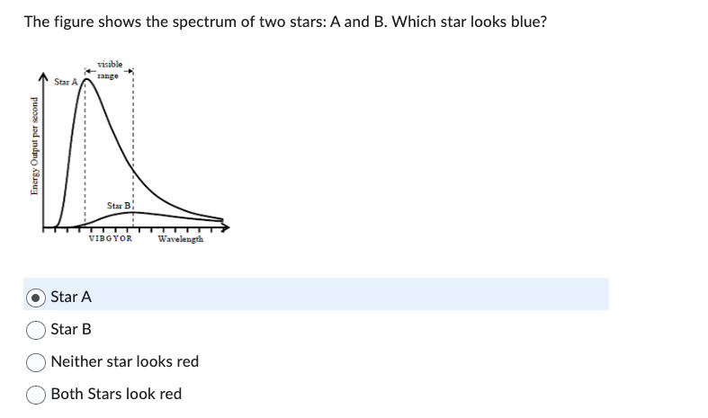 Solved The figure shows the spectrum of two stars: A and B. | Chegg.com