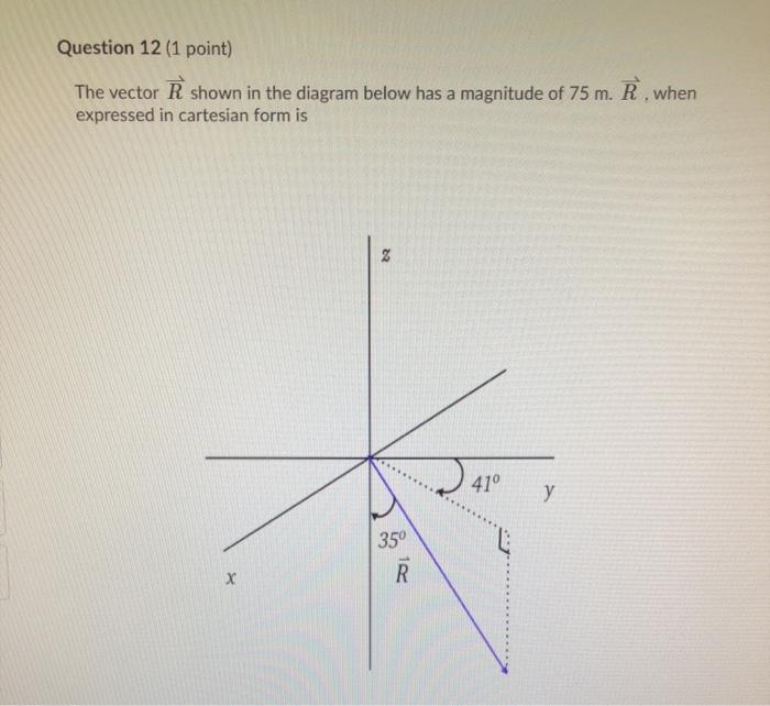 Solved Question 12 (1 point) The vector Ř shown in the | Chegg.com