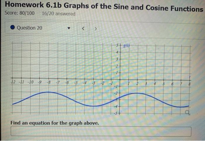 Solved Homework 6.1b Graphs of the Sine and Cosine Functions | Chegg.com
