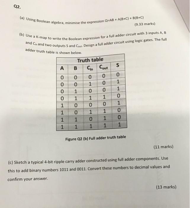 Solved (a) Using Boolean algebra, minimise the expression | Chegg.com