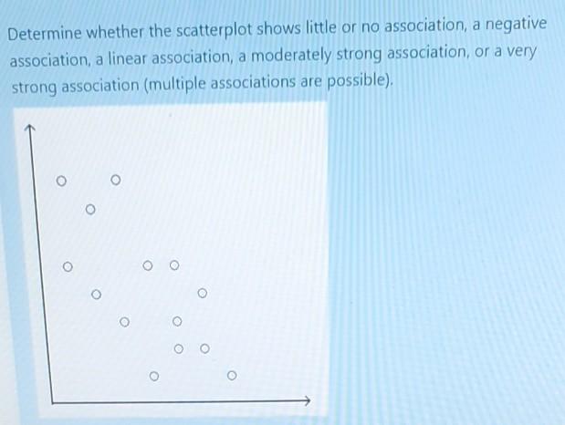 Solved Determine whether the scatterplot shows little or no | Chegg.com