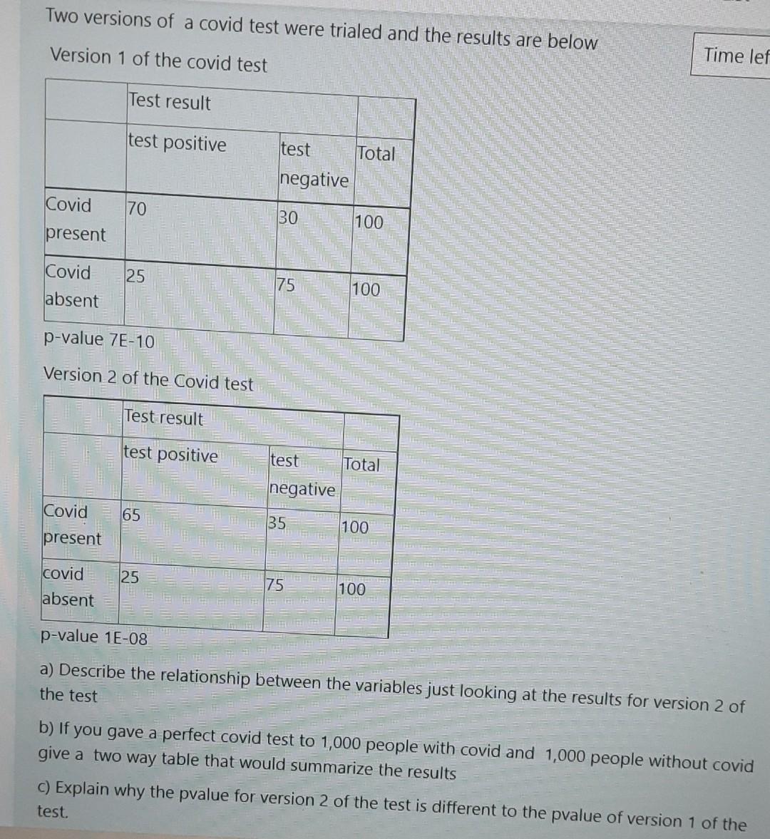 Solved Two versions of a covid test were trialed and the | Chegg.com