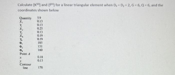 Calculate [K(e)] and {f(e)} for a linear triangular | Chegg.com