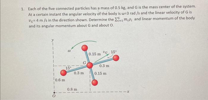 Solved Each of the five connected particles has a mass of | Chegg.com