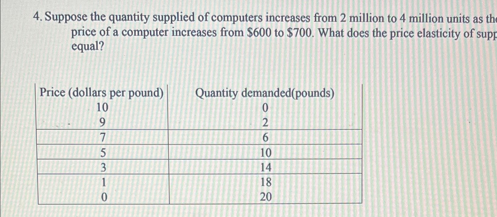 Solved Suppose the quantity supplied of computers increases | Chegg.com
