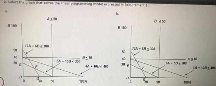 Solved Constrained Optimization: Multiple Internal | Chegg.com
