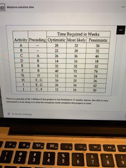 Solved 1 2 Results Task Early Start Early Finish Late Start | Chegg.com
