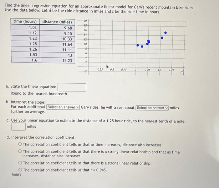 Solved Suppose in a regression analysis to predict house | Chegg.com
