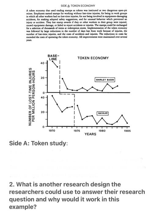 Solved Side A: Token study: 2. What is another research | Chegg.com