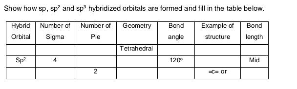 Solved Show how sp, sp2 and sp3 hybridized orbitals are | Chegg.com