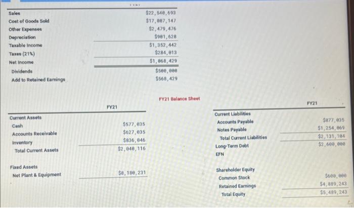 Solved Next Day Hardware's income statement is shown on the | Chegg.com