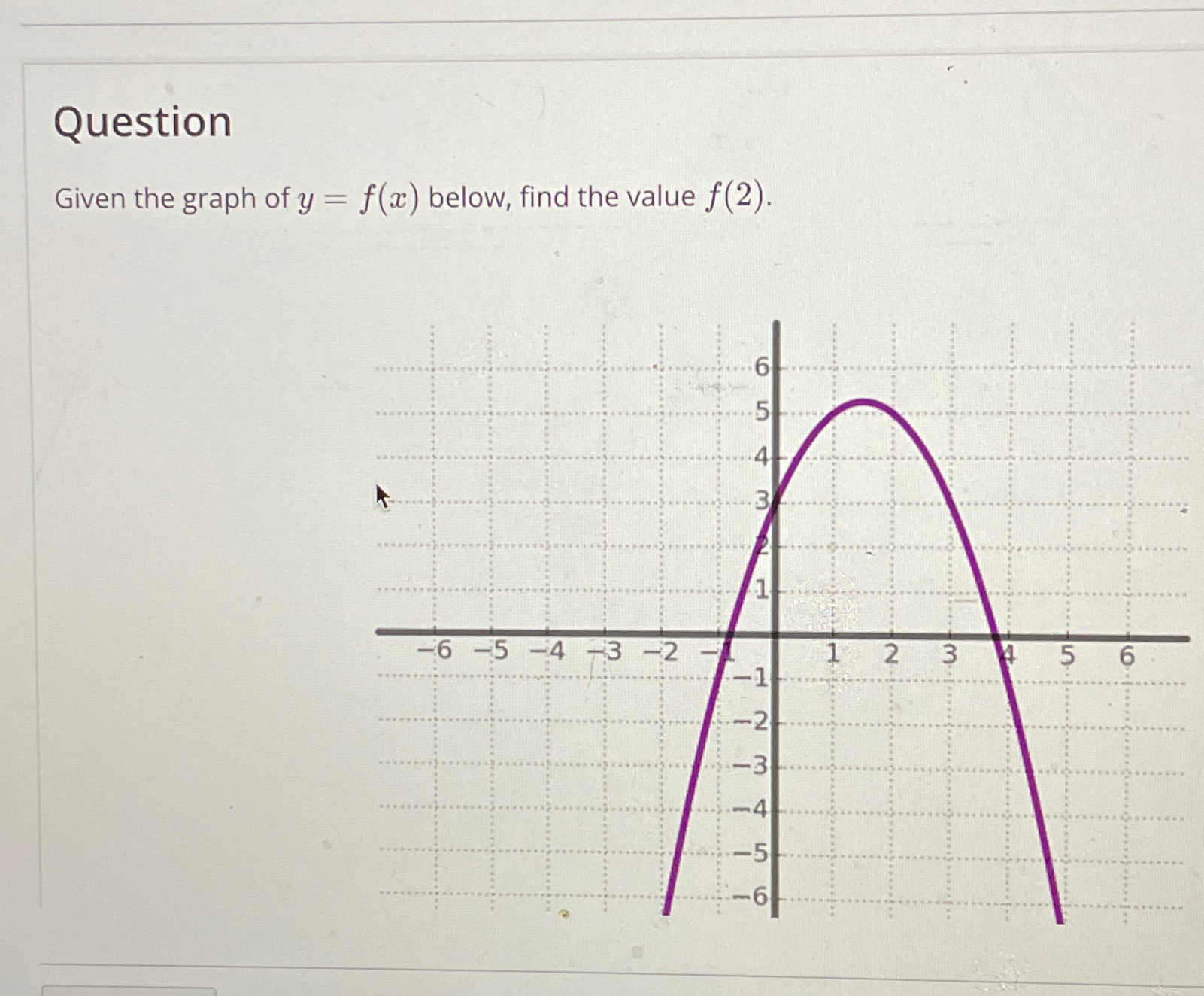 Solved QuestionGiven the graph of y=f(x) ﻿below, find the | Chegg.com