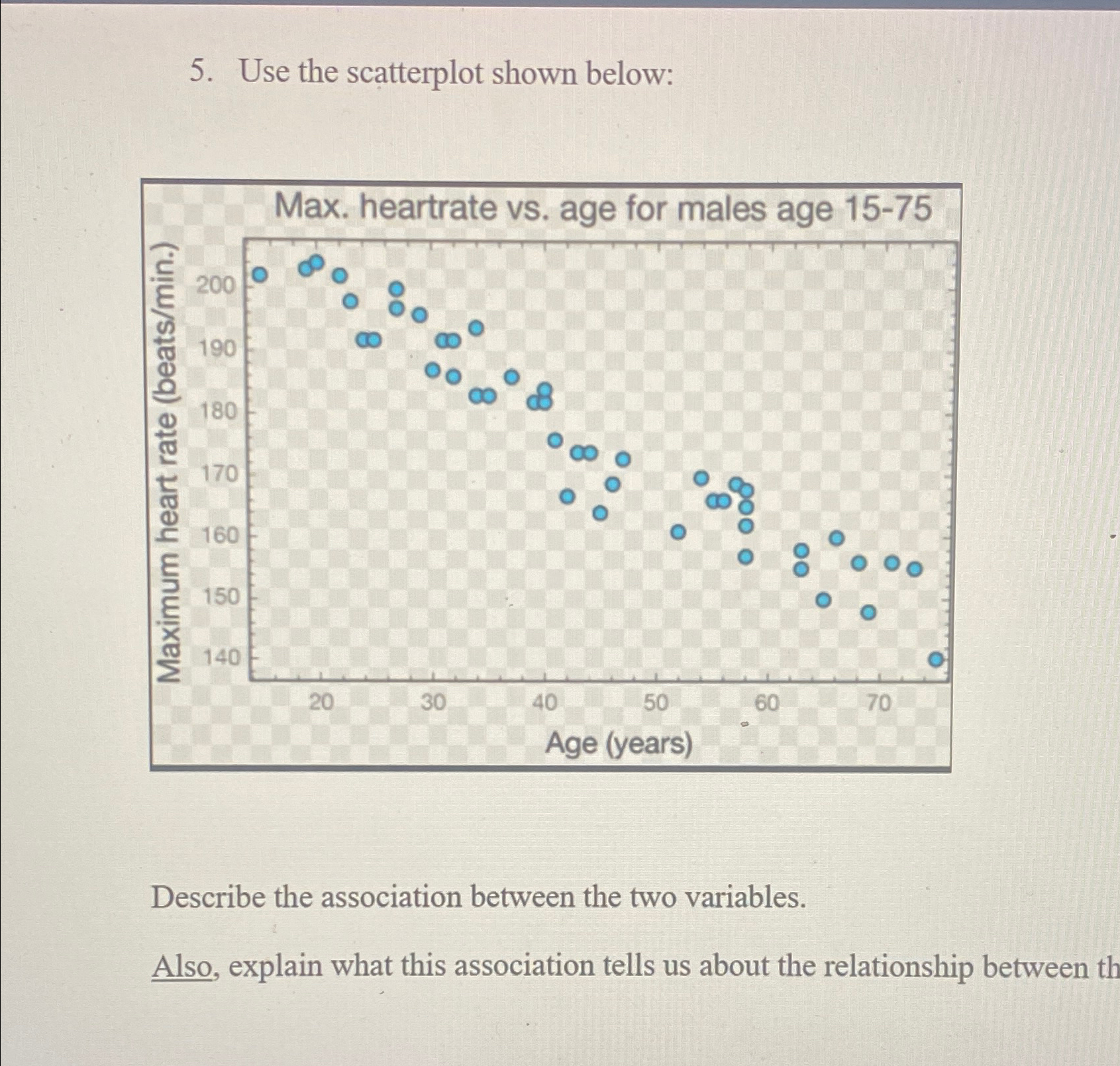 Solved Use the scatterplot shown below:Describe the | Chegg.com