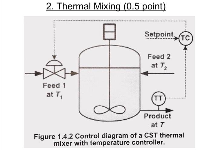 Solved Construct A Block Diagram Describing The Feedback