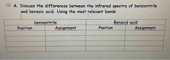 Solved Espectro Infrarrojo del Benzonitrilo Infrared | Chegg.com