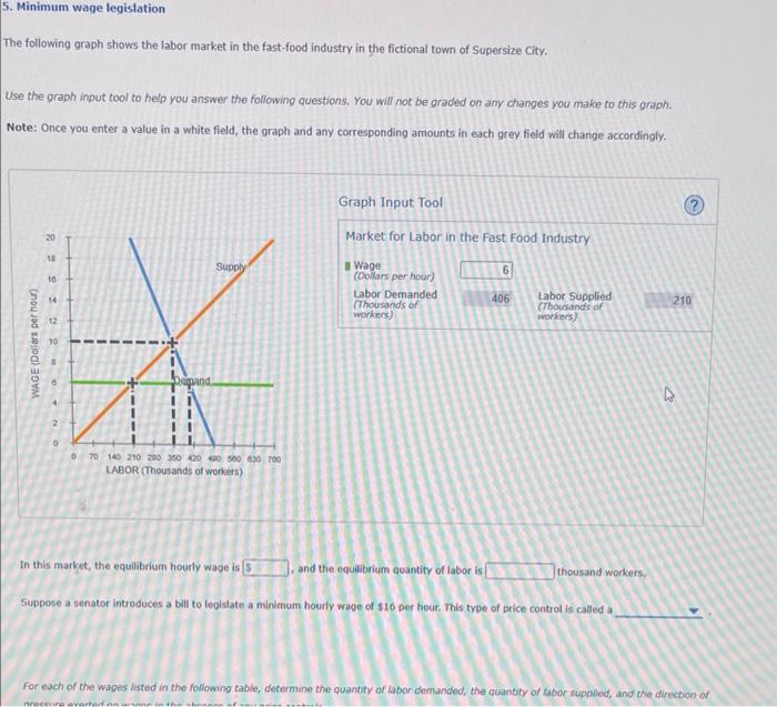 Solved he following graph shows the labor market in the | Chegg.com