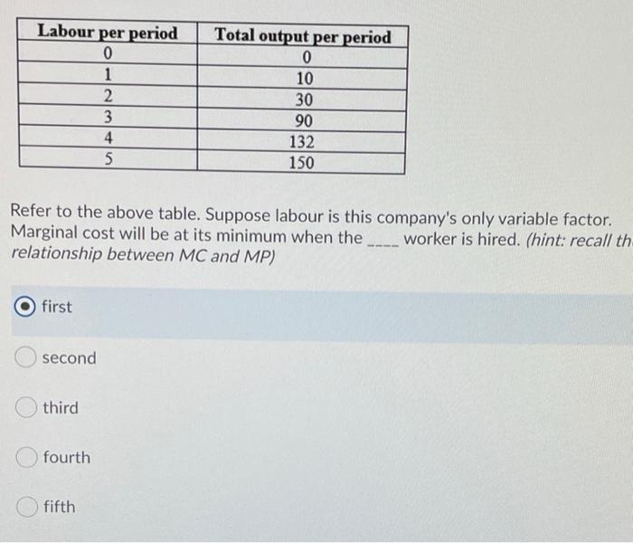 Labour per period 0 1 2 3 4 5 Total output per period | Chegg.com