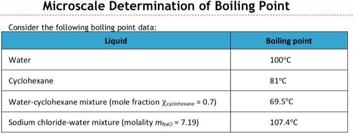 Solved Microscale Determination of Boiling Point Consider | Chegg.com