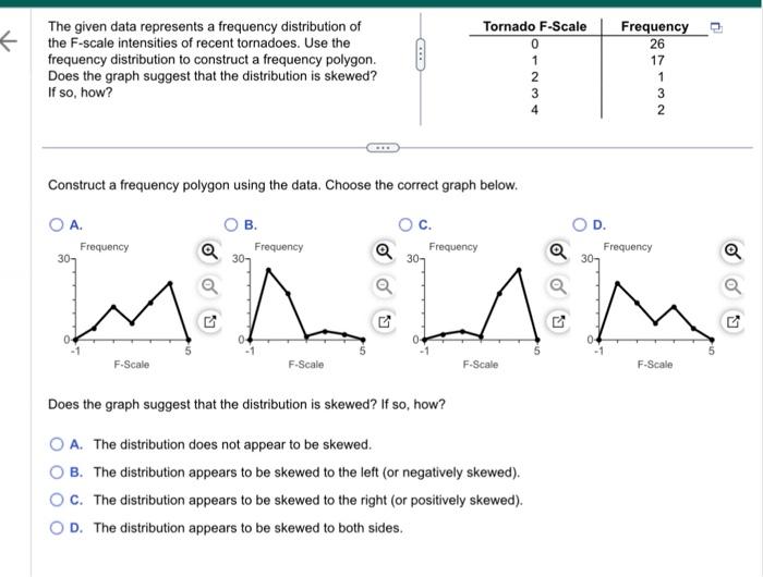 Solved The given data represents a frequency distribution of | Chegg.com