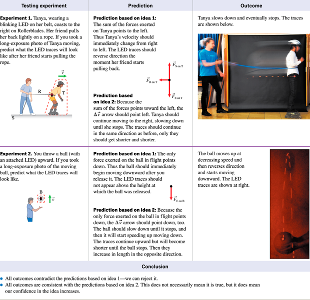 Solved 3.3.4B Now that you have done the activities, read | Chegg.com