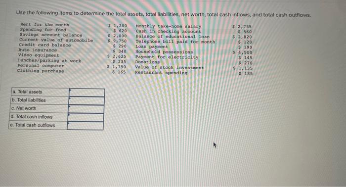 Solved Use the following items to determine the total | Chegg.com