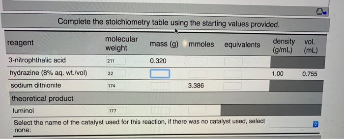 Solved Complete the stoichiometry table using the starting | Chegg.com