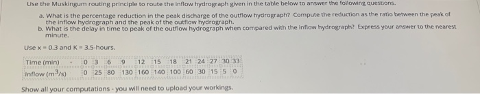 Solved Use the Muskingum routing principle to route the | Chegg.com