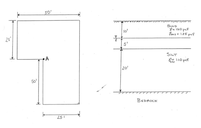 Solved The L-shaped building seen below in plan view exerts | Chegg.com