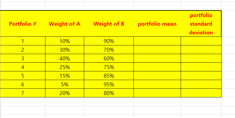 Solved Please fill in the yellow part and solve portfolio | Chegg.com