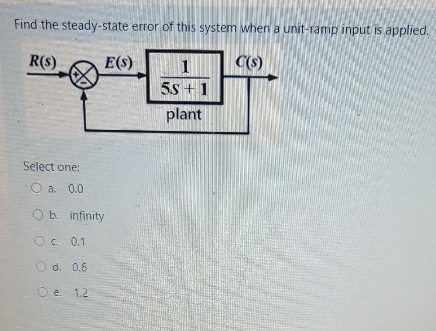Solved Find the steady-state error of this system when a | Chegg.com