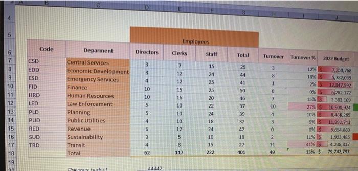 Enter a formula in cell N8 using the VLOOKUP function | Chegg.com