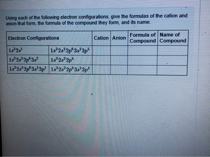 Solved Using each of the following electron configurations, | Chegg.com