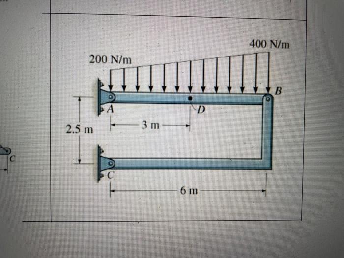 Solved Sketch the shear force and bending moment diagrams | Chegg.com