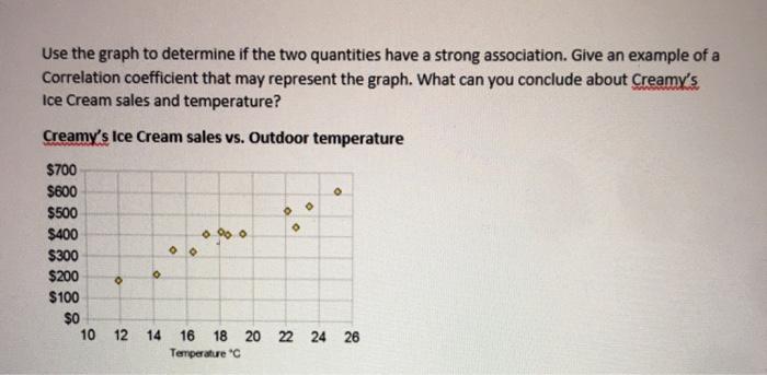 Solved Use the graph to determine if the two quantities have | Chegg.com