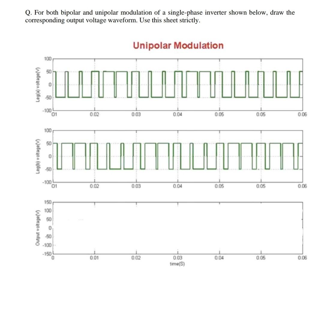 Solved Q. For both bipolar and unipolar modulation of a | Chegg.com