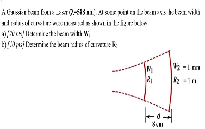 Solved A Gaussian beam from a Laser (=588 nm). At some point | Chegg.com