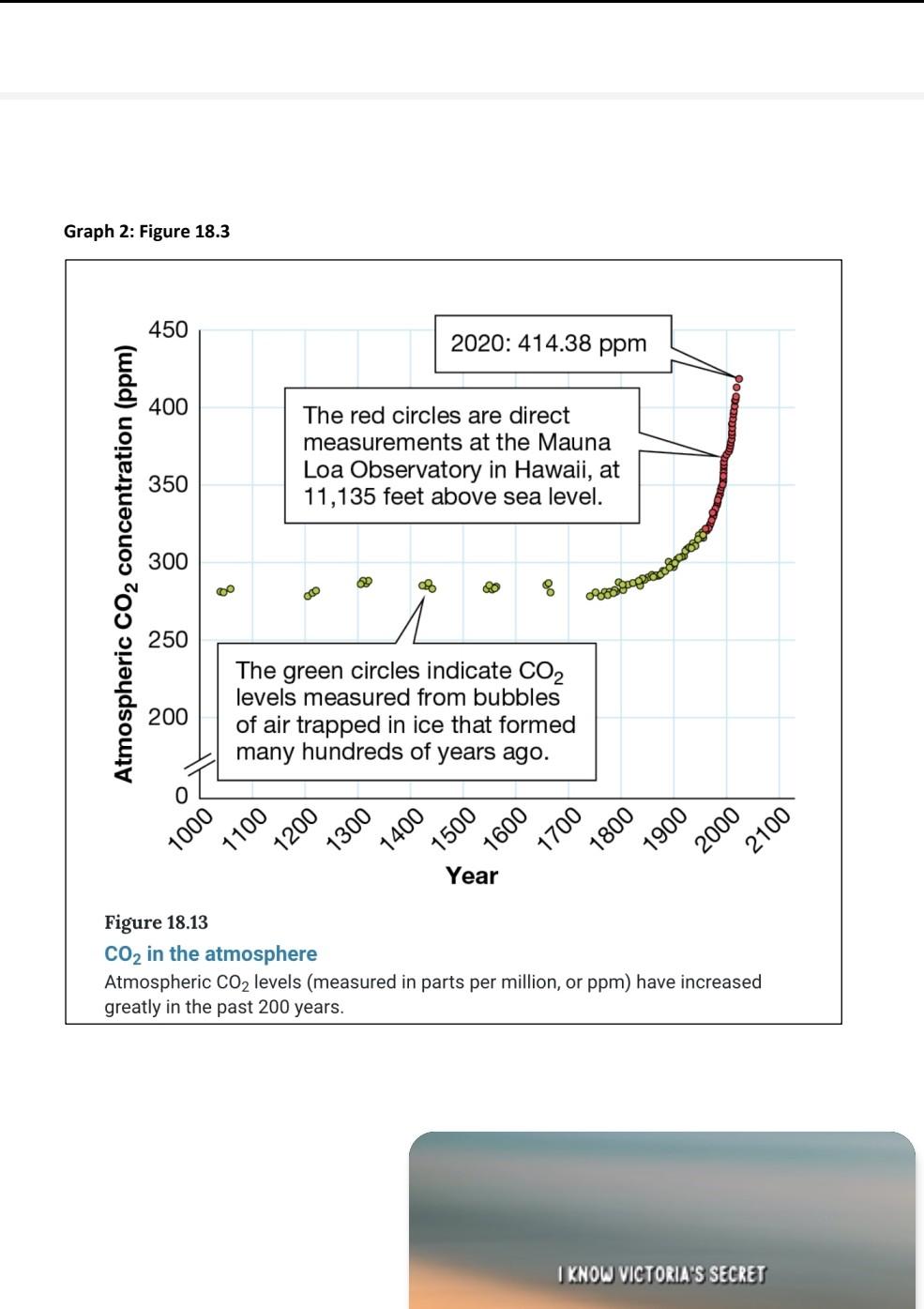 Solved Use the graphs attached to describe how increased | Chegg.com
