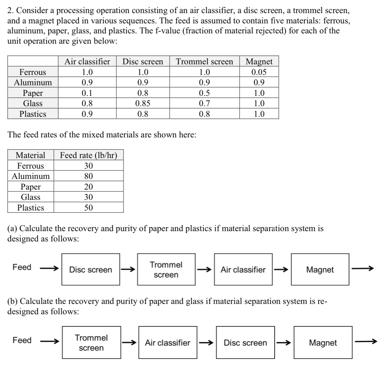 Solved Consider a processing operation consisting of an air | Chegg.com