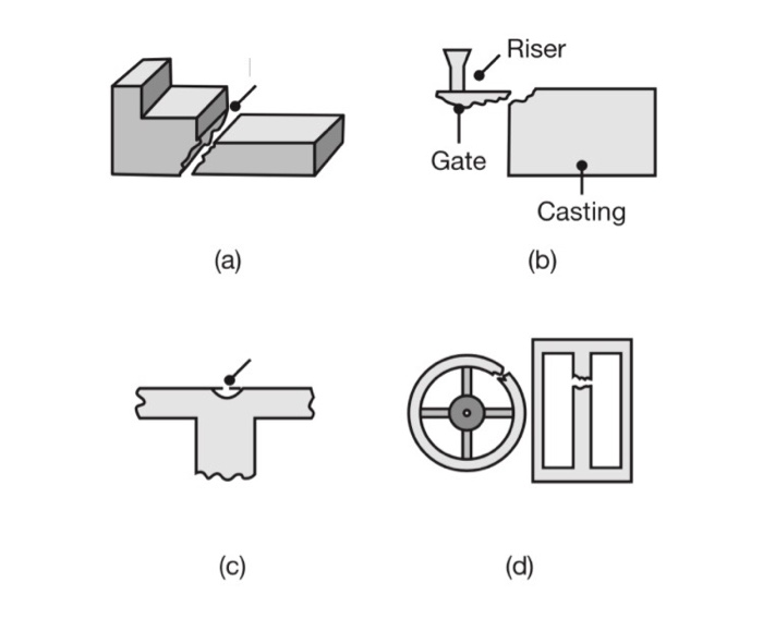 Solved Riser Gate Casting (a) (b) DH (C) (d) | Chegg.com