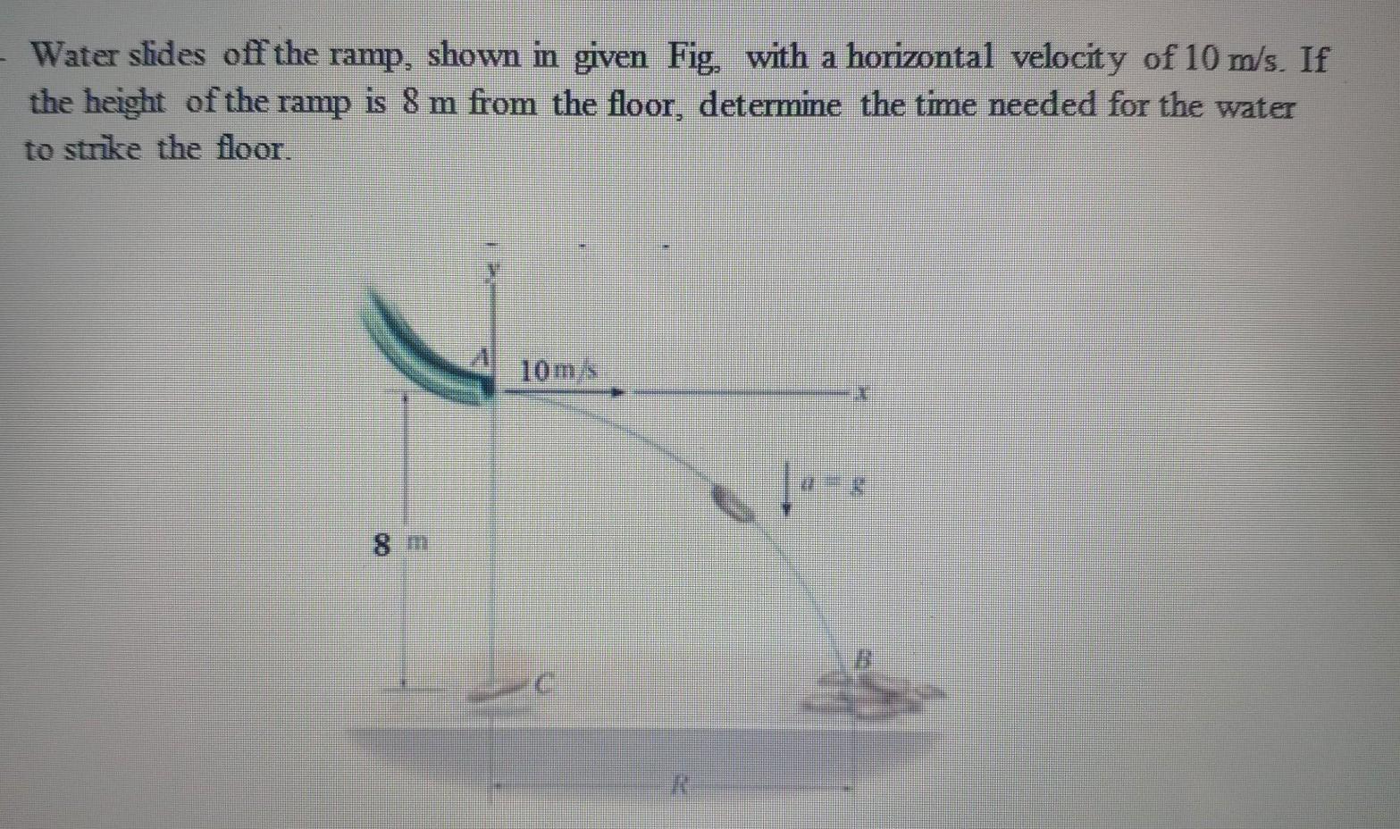 Solved Water slides off the ramp, shown in given Fig, with a | Chegg.com