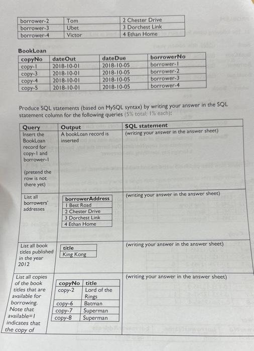 Solved The tables have been populated with data and they are | Chegg.com