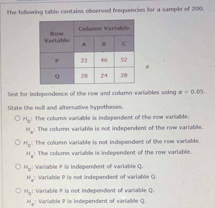 [Solved]: The following table contains observed frequencies
