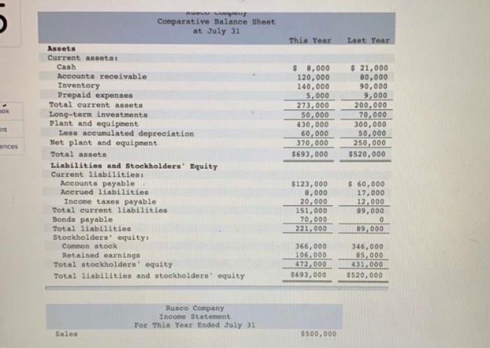 Solved Exercise 15-2 (Static) Net Cash Provided by Operating | Chegg.com