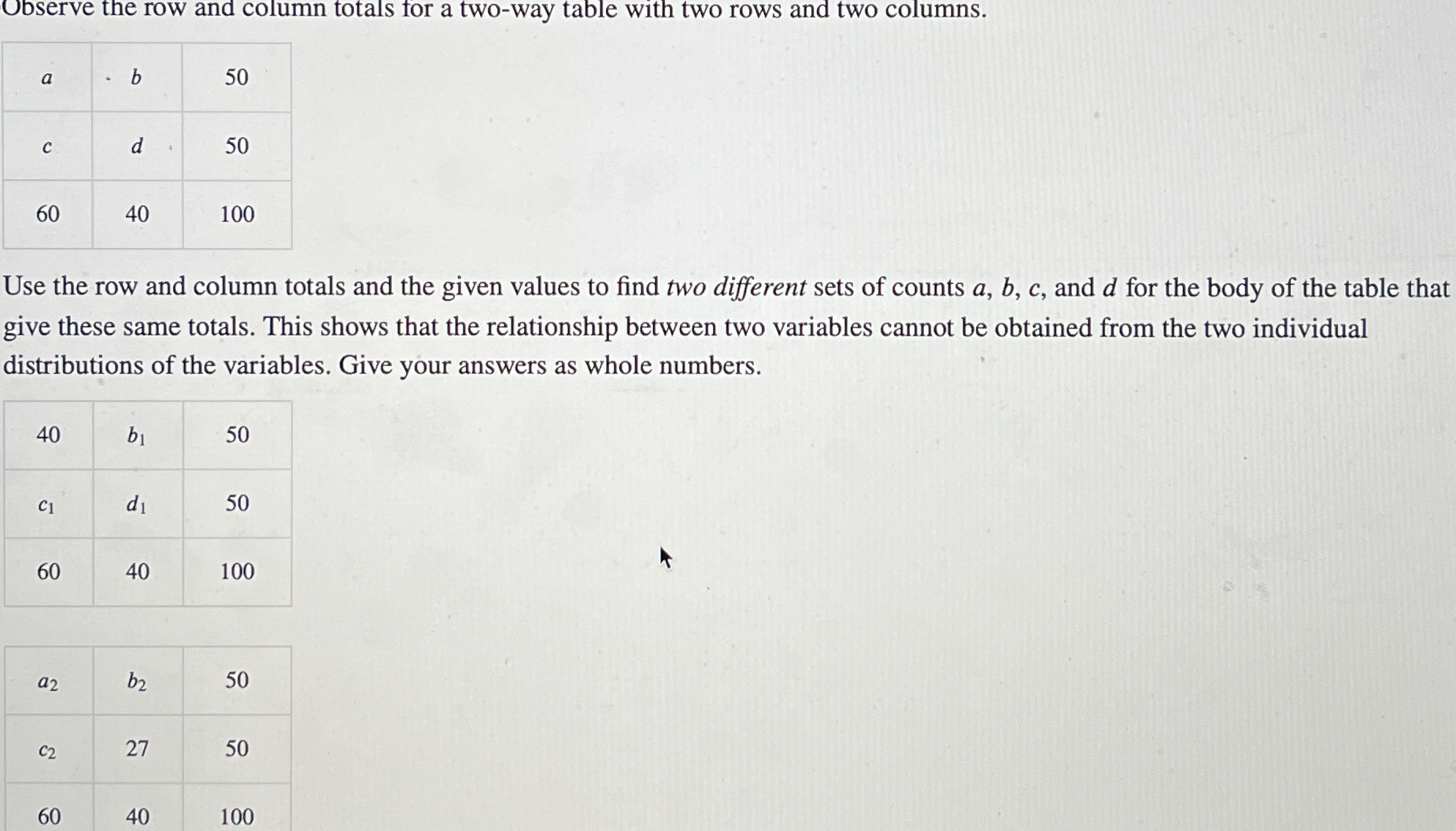 Ubserve the row and column totals for a two-way table | Chegg.com