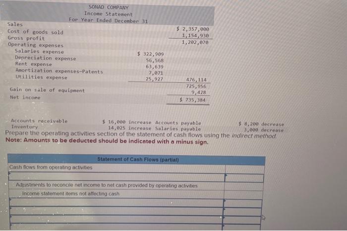 Solved Accounts receivable 5 16,000 increase Accounts | Chegg.com